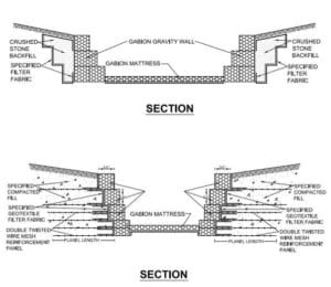 Channel Lining for Erosion Control | Gabion Supply