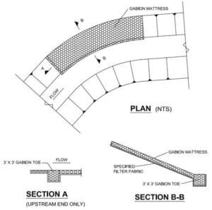 Channel Lining for Erosion Control | Gabion Supply