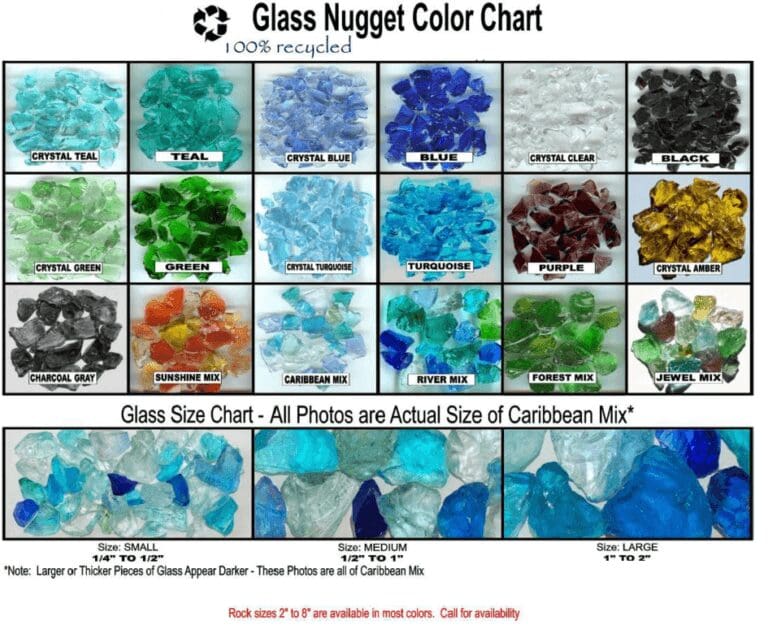 Glass Rocks For Gabion Walls and Landscaping - Gabion Supply