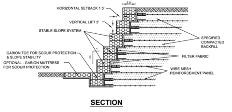 What Is an MSE Retaining Wall? | Gabion Supply