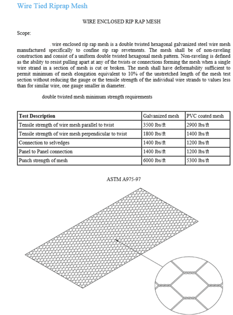 Gabion Reno Mattress Details - Gabion Supply