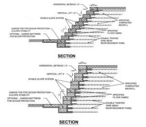 Slope Stabilization Methods & Protection | Gabion Supply