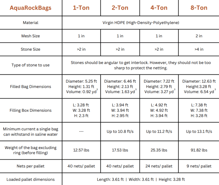 AquaRockBags - Erosion Control Bags - Gabion Supply