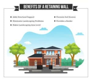 The Benefits of Retaining Walls - Gabion Supply